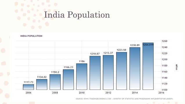 Problem and challenges of indian Economy | PPTX | Debated Sensitive ...