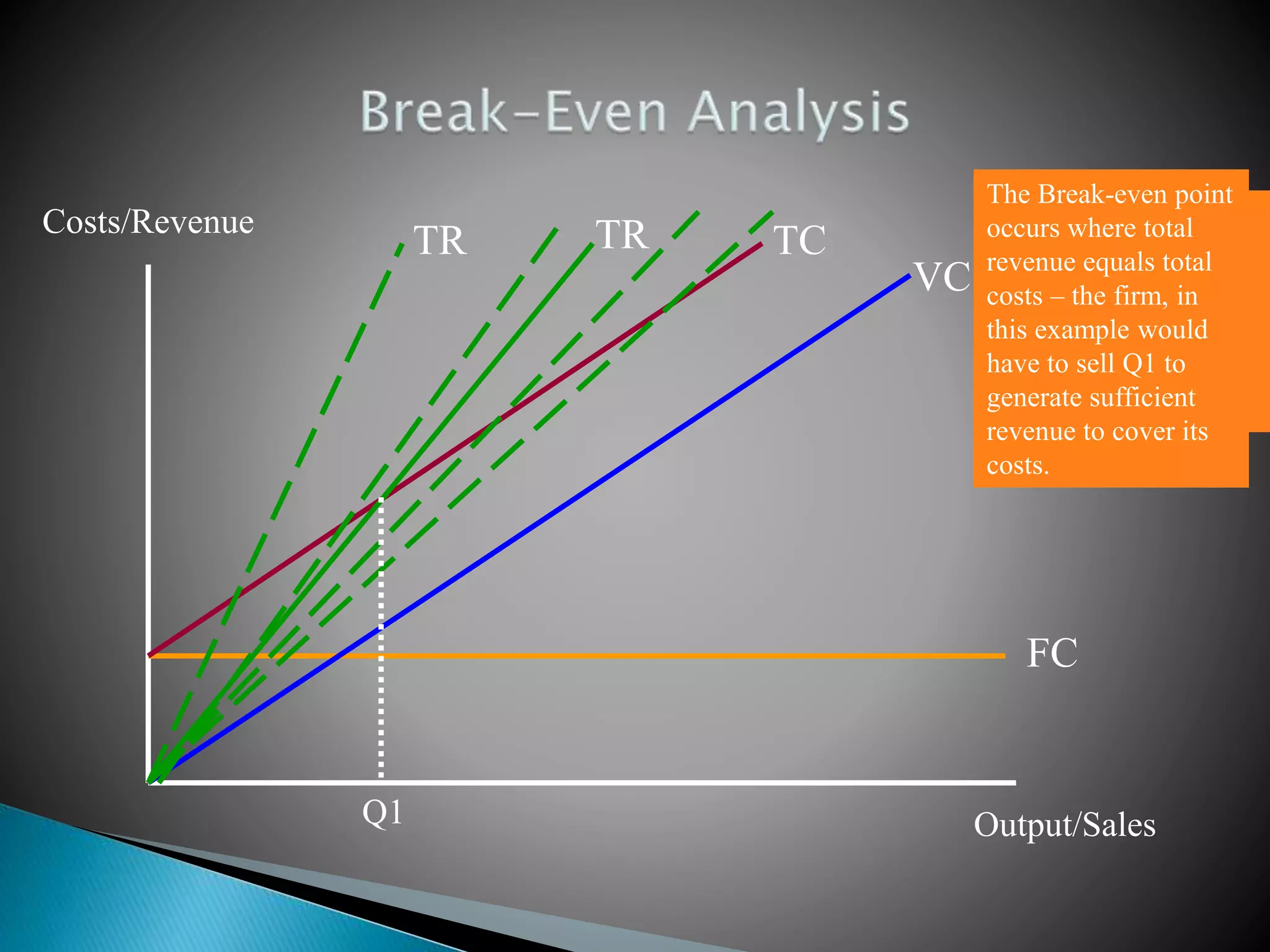 BREAK EVEN ANALYSIS PPTX BREAK EVEN ANALYSIS PPTX
