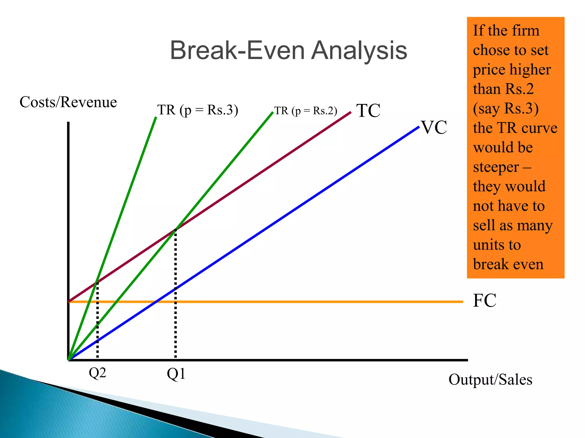 BREAK-EVEN ANALYSIS | PPTX