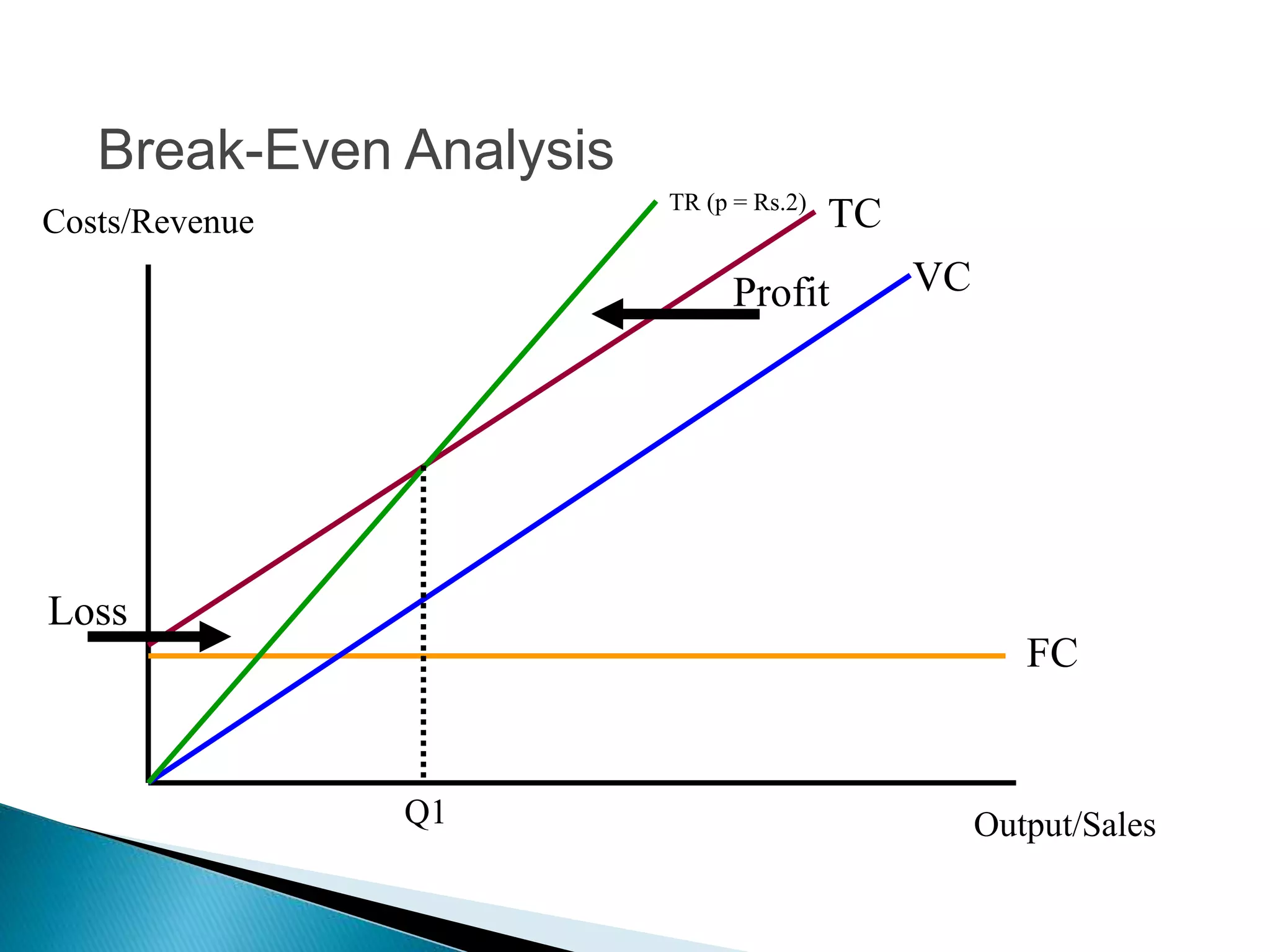 BREAK-EVEN ANALYSIS | PPTX
