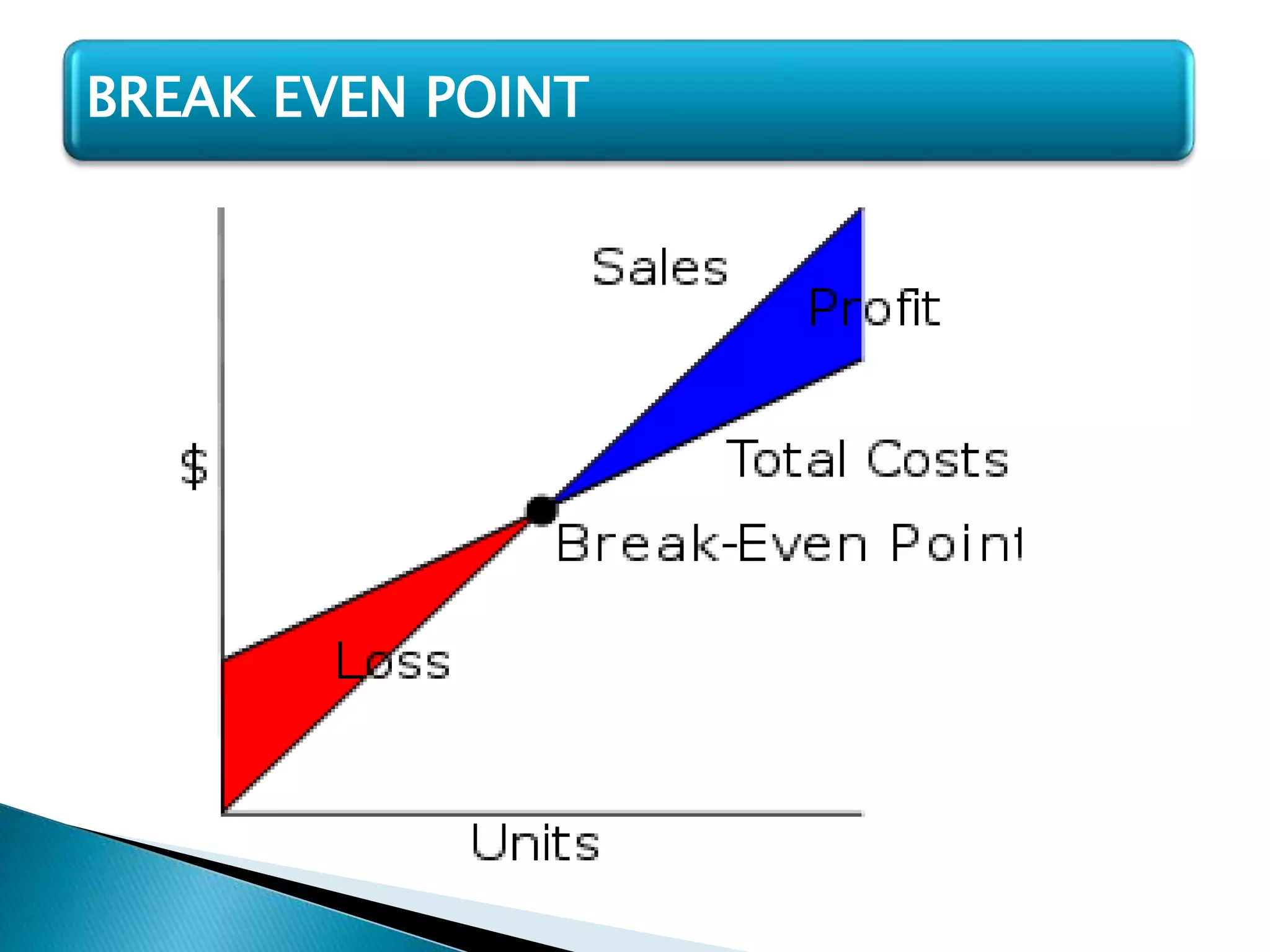 BREAK-EVEN ANALYSIS | PPTX