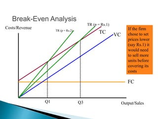 BREAK-EVEN ANALYSIS | PPTX