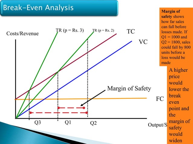 BREAK-EVEN ANALYSIS | PPTX