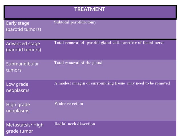 Mucoepidermoid carcinomas salivary gland | PPTX