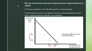 Marginal Efficiency of Capital (MEC) Meaning, Diagramatic Explanation ...