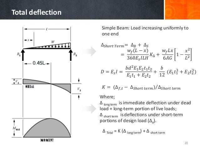 Effect of Temperature and Relative Humidity on Creep Deflection for P…
