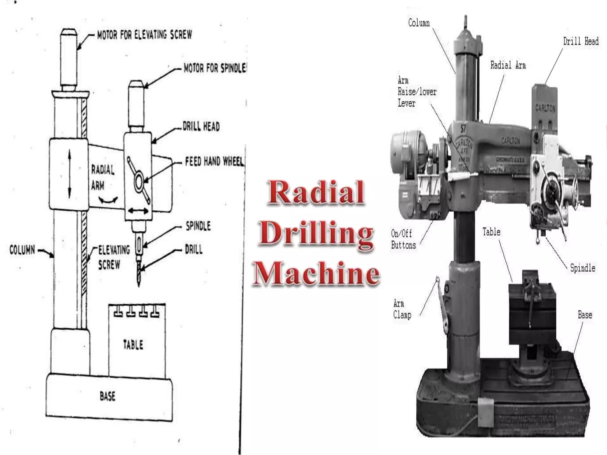Drilling machine | PPT