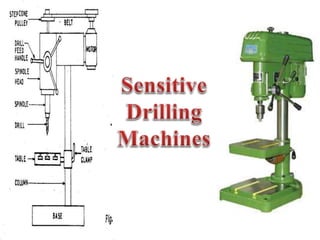 Drilling machine | PPT