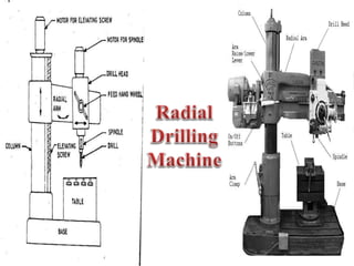 Drilling machine | PPTX
