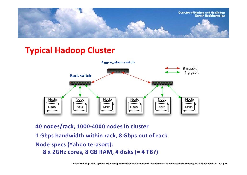 Introduction to Hadoop and MapReduce Introduction to Hadoop and MapReduce