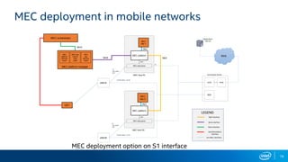5G Multi-Access Edge Compute | PDF