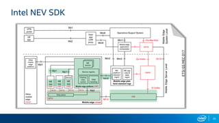 5G Multi-Access Edge Compute | PDF