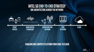 5G Multi-Access Edge Compute | PDF