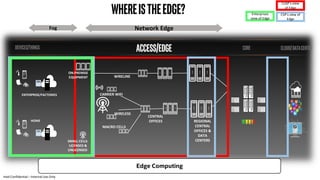 5G Multi-Access Edge Compute | PDF