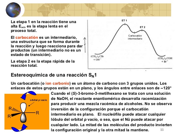 Mecanismos de reacción Sn1, Sn2, E1 y E2