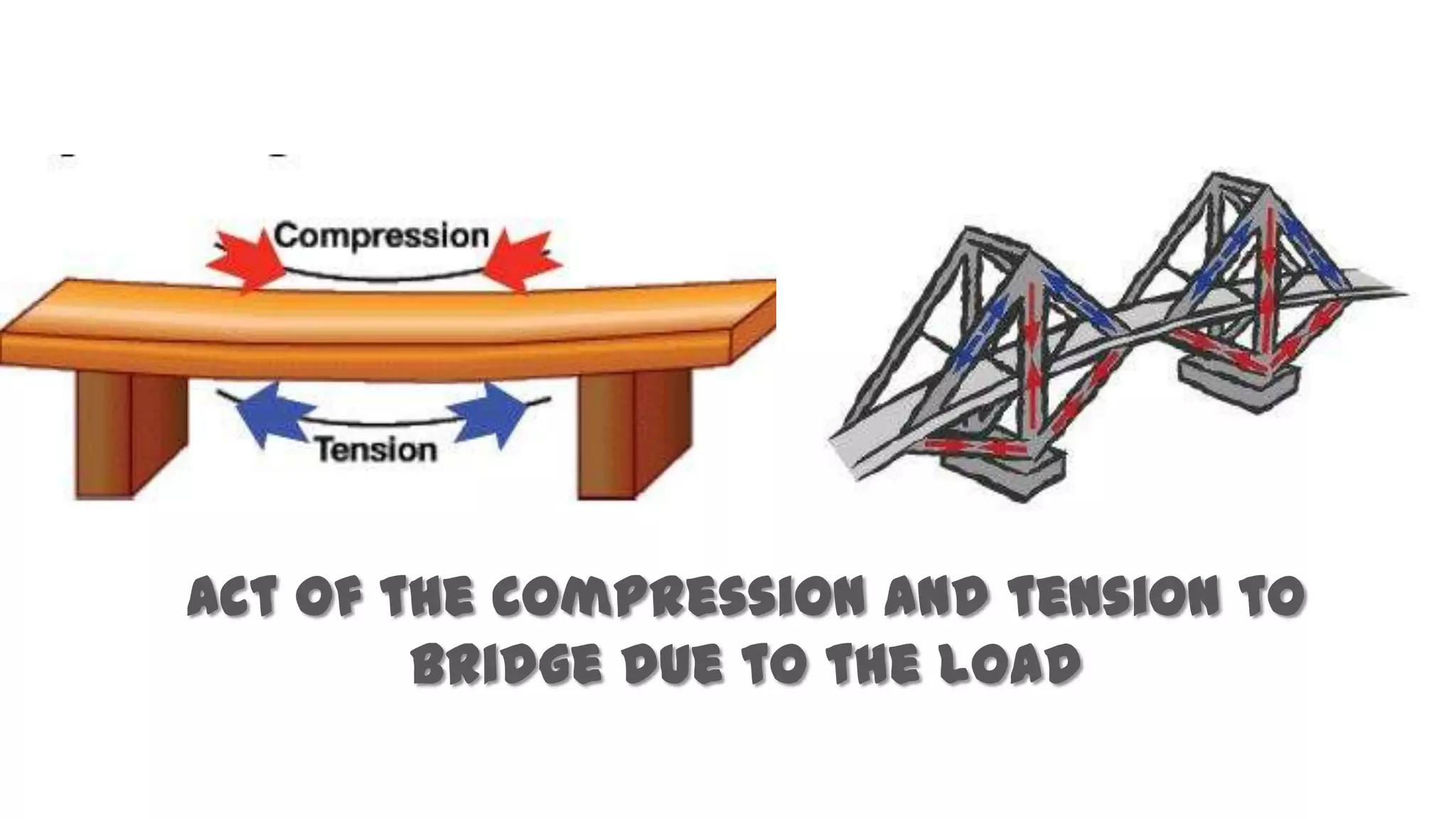 Mec 100 : Straw Bridge Project ( Problem Solving ) | PPTX