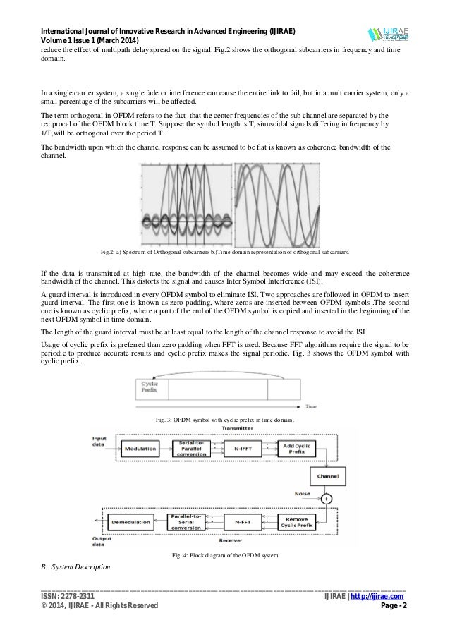 Ofdm Modulation Technique For Wireless Communication
