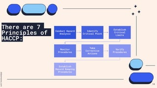 MEC190-HACCP_History and Principles.pdf