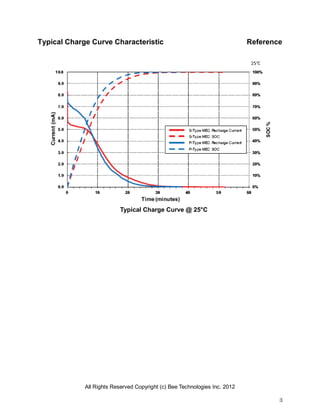 SPICE Model of MEC201-10P | PDF