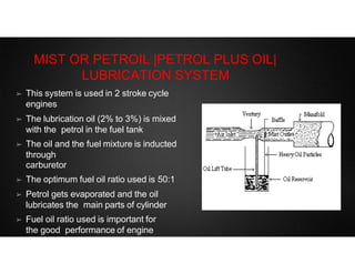 MEC258A-IC Engines-Lubrication System in IC Engine.pptx