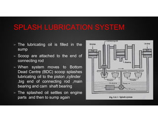 MEC258A-IC Engines-Lubrication System in IC Engine.pptx