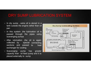 MEC258A-IC Engines-Lubrication System in IC Engine.pptx