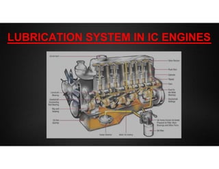 MEC258A-IC Engines-Lubrication System in IC Engine.pptx