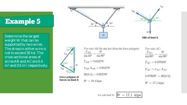 Simple Stress: Normal Stress