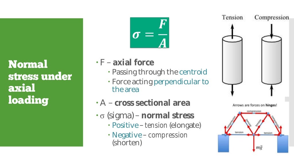Simple Stress: Normal Stress
