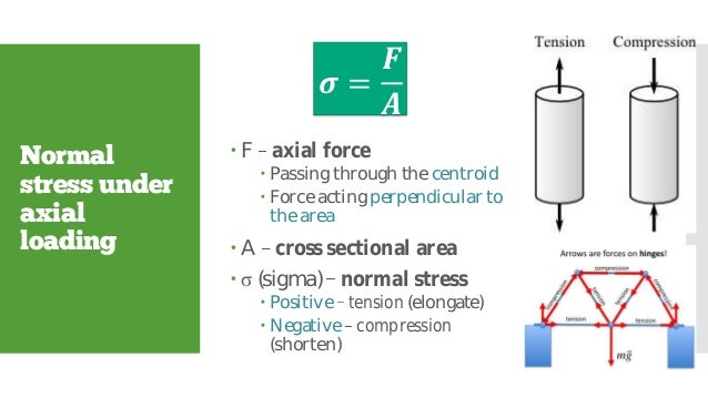 Simple Stress: Normal Stress