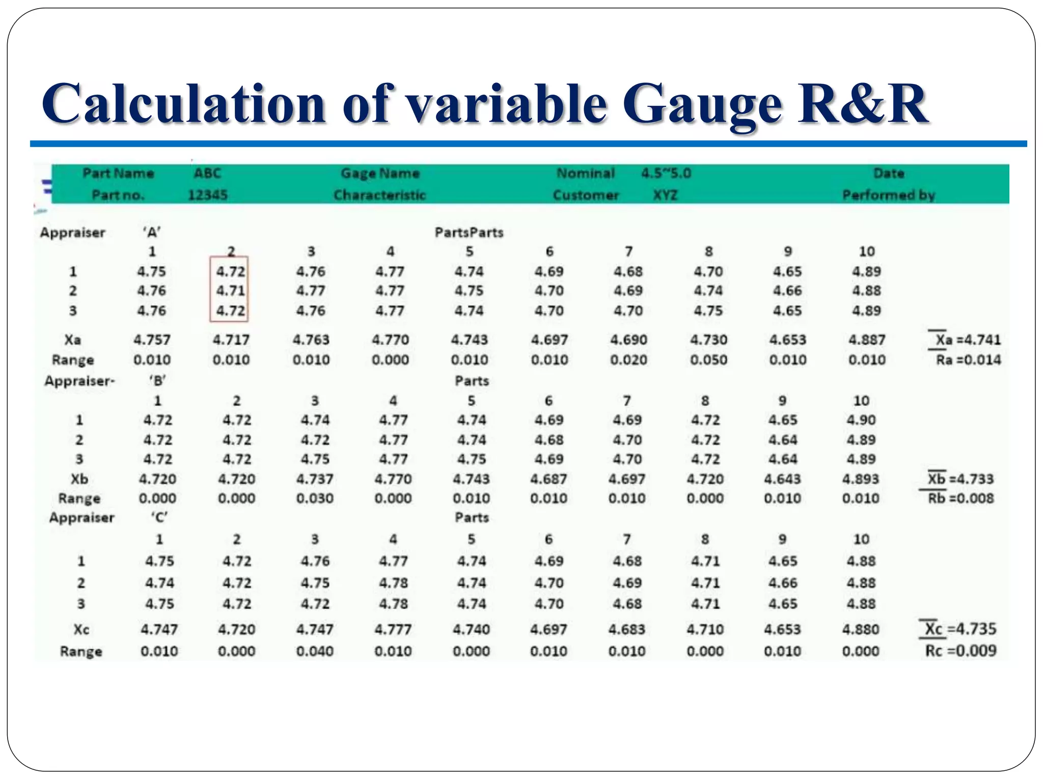 MEC395 Measurement System Analysis (MSA) | PPTX