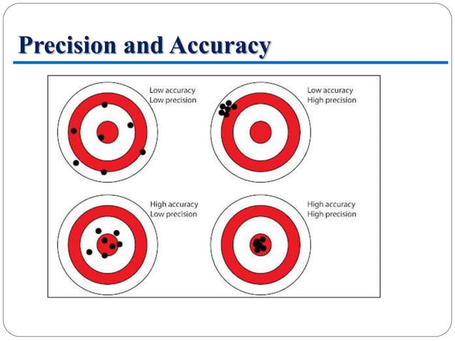 MEC395 Measurement System Analysis (MSA) | PPT