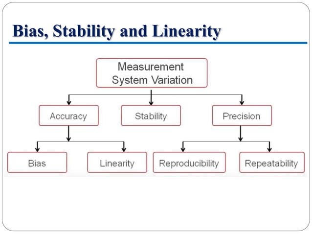 MEC395 Measurement System Analysis (MSA) | PPT