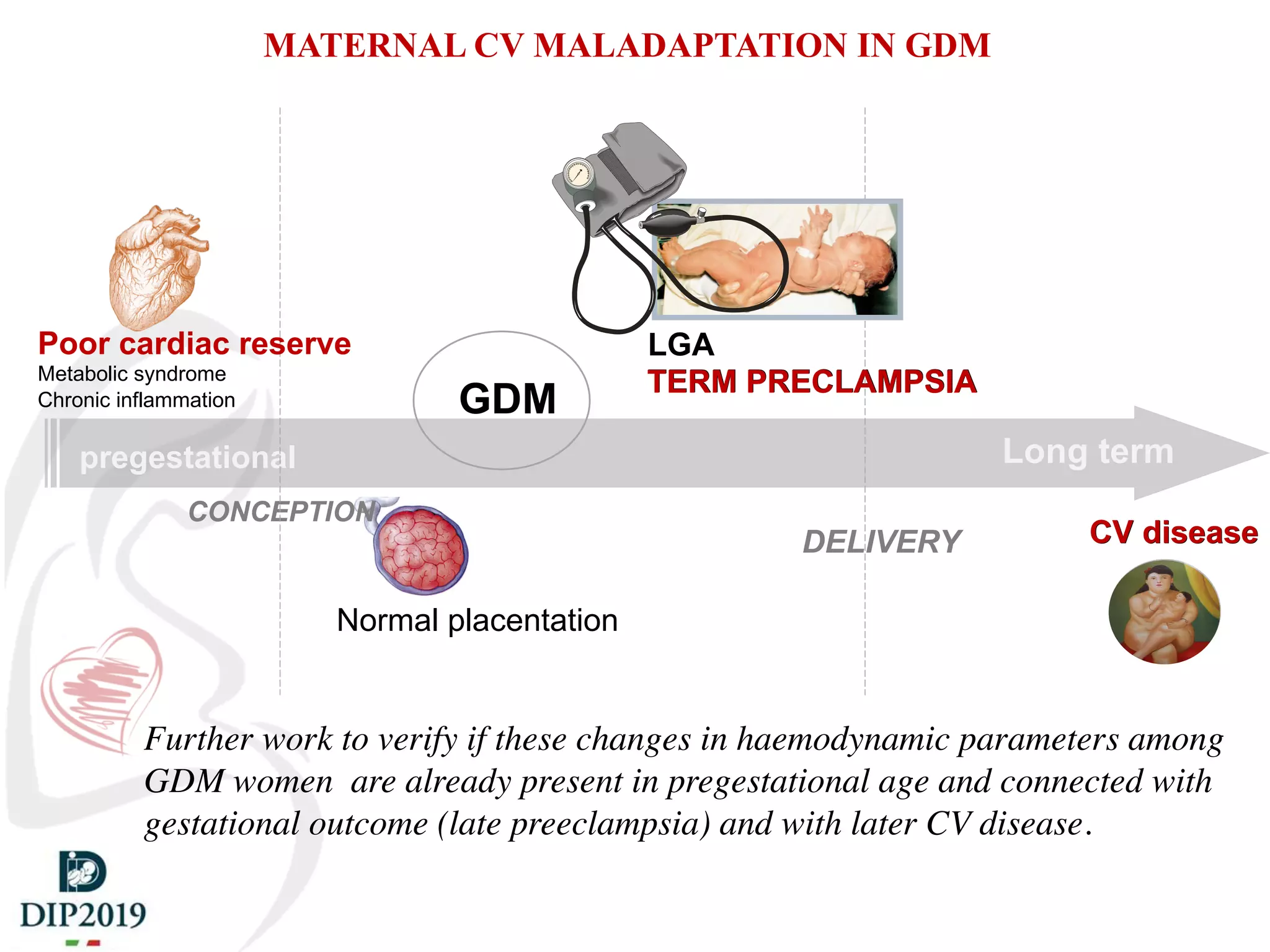 Diabete e Preeclampsia - Federico Mecacci | PDF