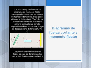 Mecanica de los solidos | PDF