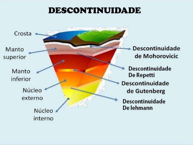 Mecanica dos solos descontinuidade