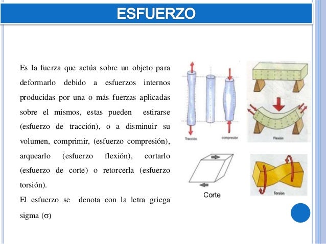 Mecanica y resistencia de materiales esfuerzo