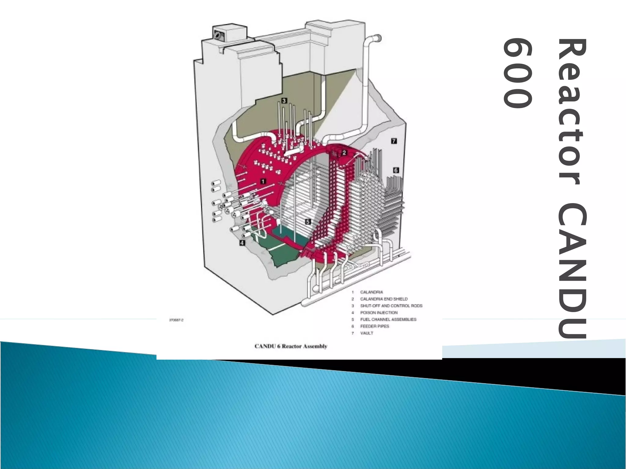 Mecanismele De Control Al Reactivitatii Pentru Reactoarele CANDU6 | PPT