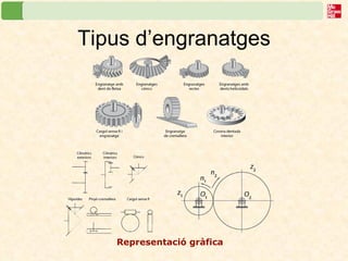 Mecanismes de transmissió del moviment | PPS