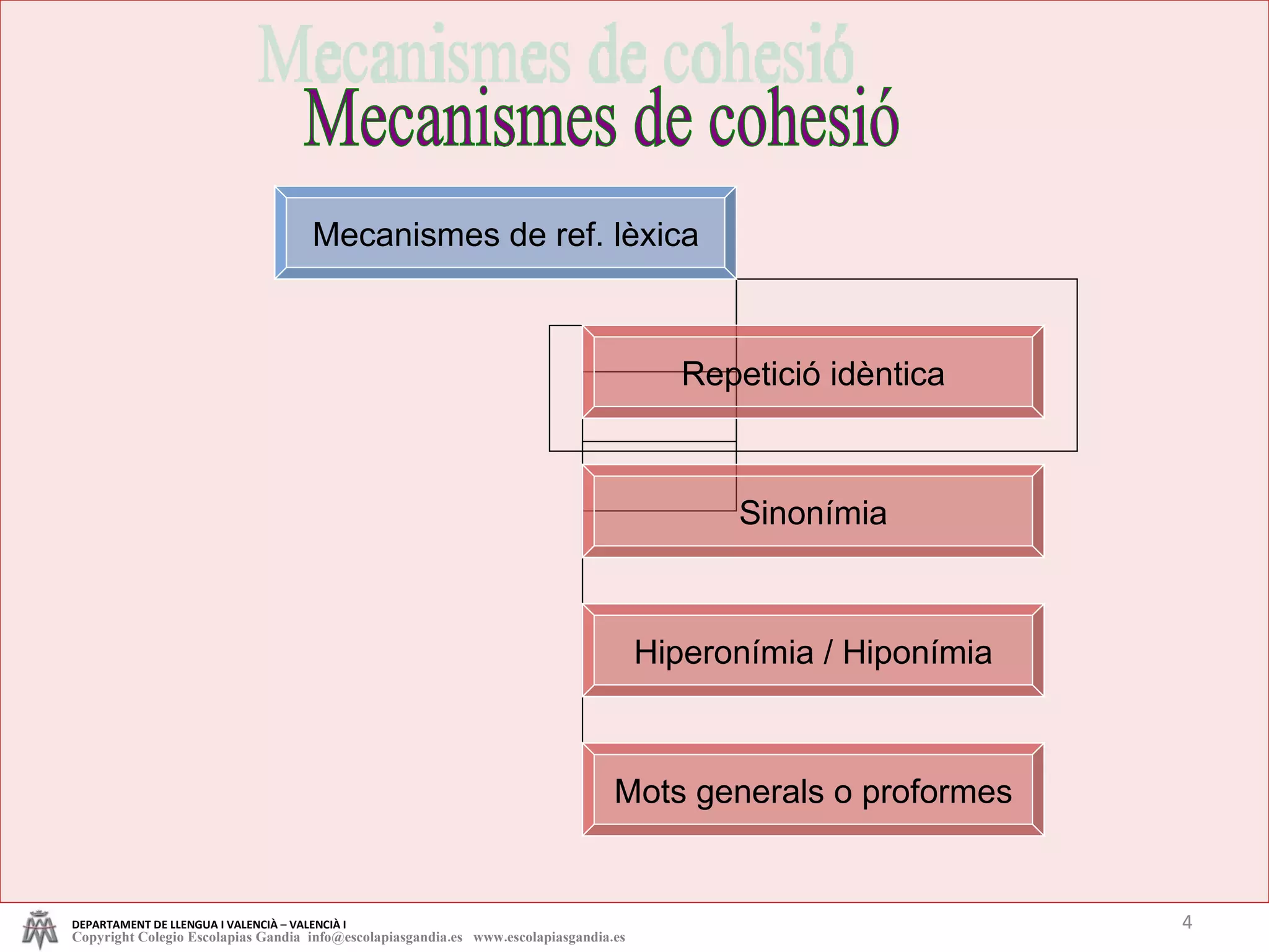 Mecanismes de cohesió la referència lèxica i gramatical | PPT