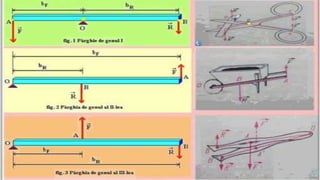 Mecanisme simple. parghia | PPTX