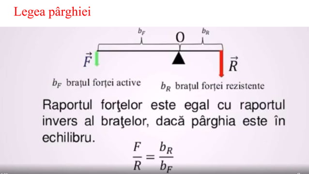 Mecanisme simple. parghia | PPTX