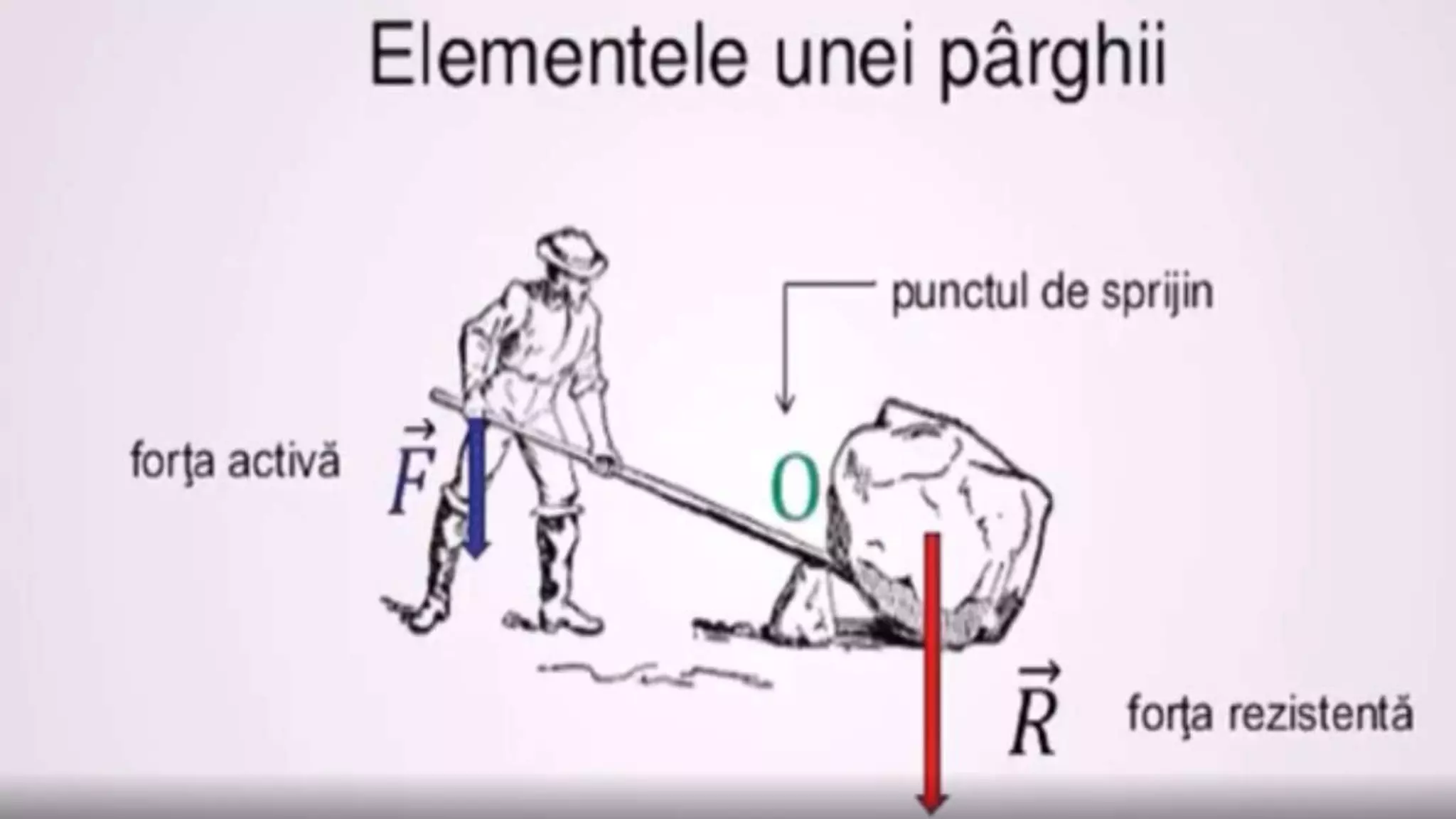 Mecanisme simple. parghia 2 | PPTX