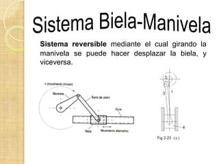 Mecanismo biela manivela | PPTX