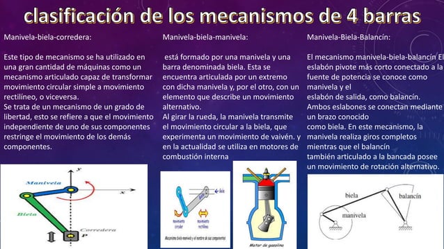 mecanismo de 4 barras articuladas.pdf