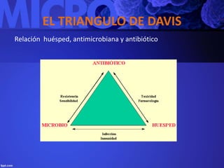 Mecanismo de Acción de los antibioticos | PPTX
