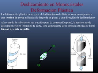 Mecanismo de deformación | PPT