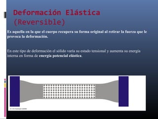 Mecanismo de deformación | PPT