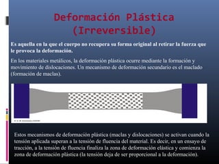 Mecanismo de deformación | PPT