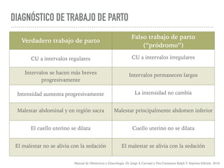 Diferencias Entre El Falso Y El Verdadero Trabajo De Parto – SIHYA
